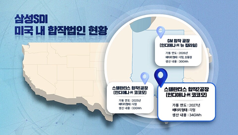 삼성SDI-스텔란티스 2공장도 미국 코코모시 건립