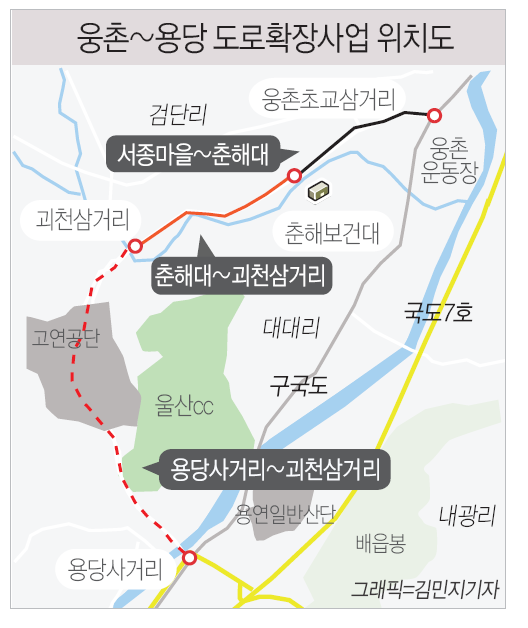 울산 울주군 고연공단 애로 해소 도로 확장 마지막 구간 착공