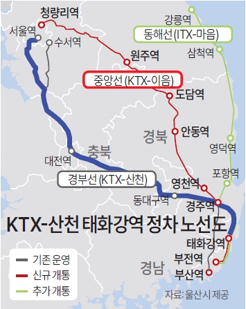 KTX-산천 2027년 태화강역 정차 논리개발 착수